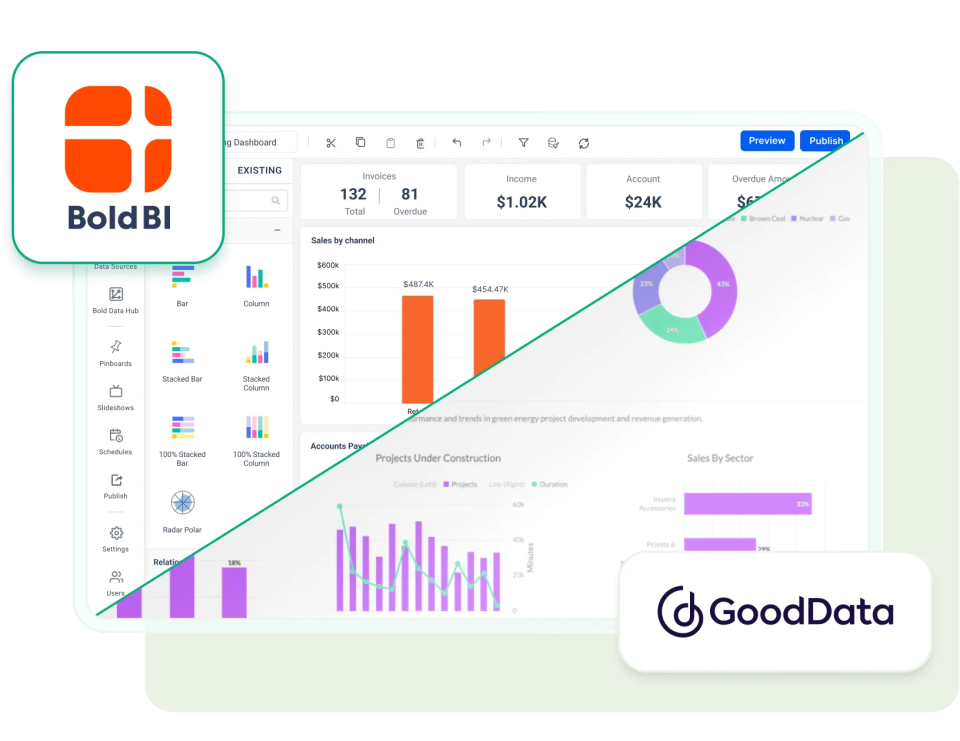 GoodData Alternative for Embedded Analytics | Bold BI