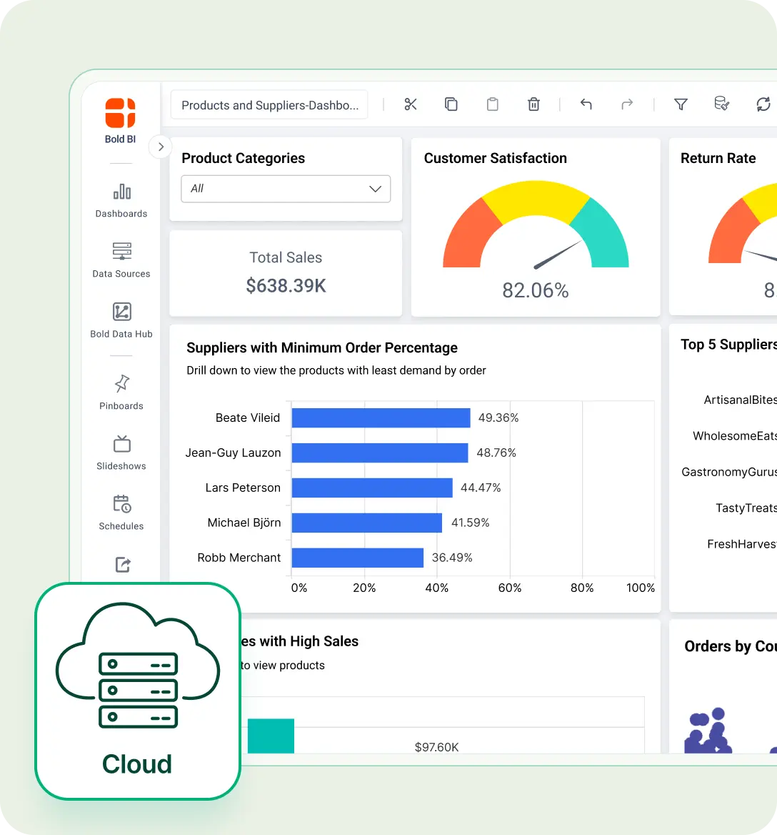 Choose the Right Analytics License for Your Needs | Bold BI