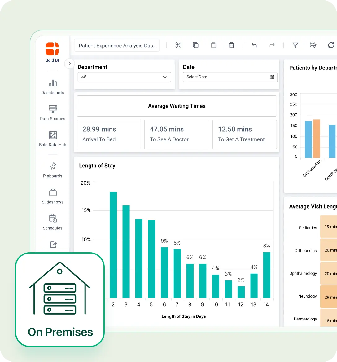 Choose the Right Analytics License for Your Needs | Bold BI