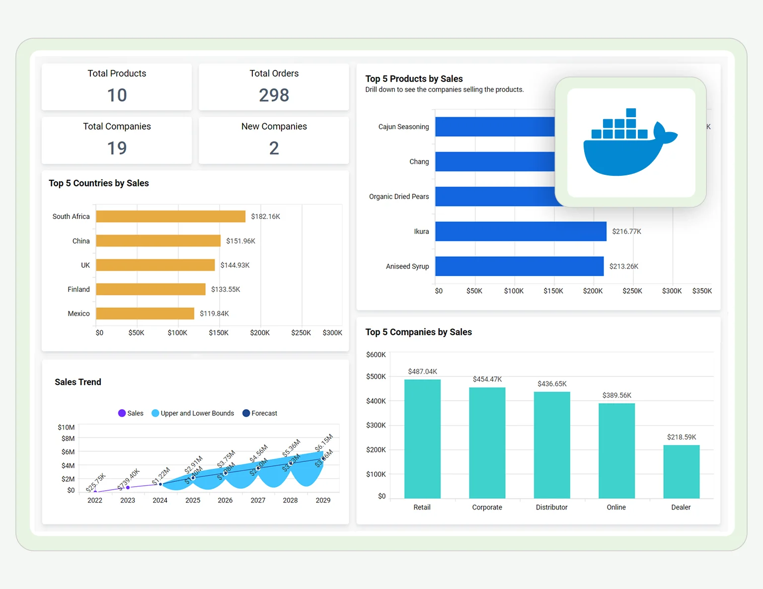 Self-Guided Demos – Explore Dashboards & Analytics | Bold BI