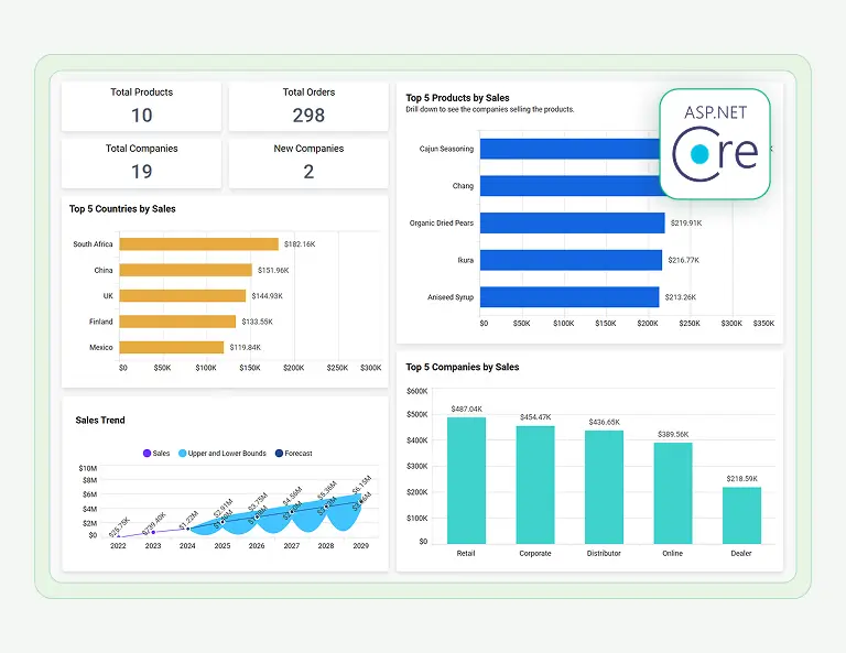 Self-Guided Demos – Explore Dashboards & Analytics | Bold BI