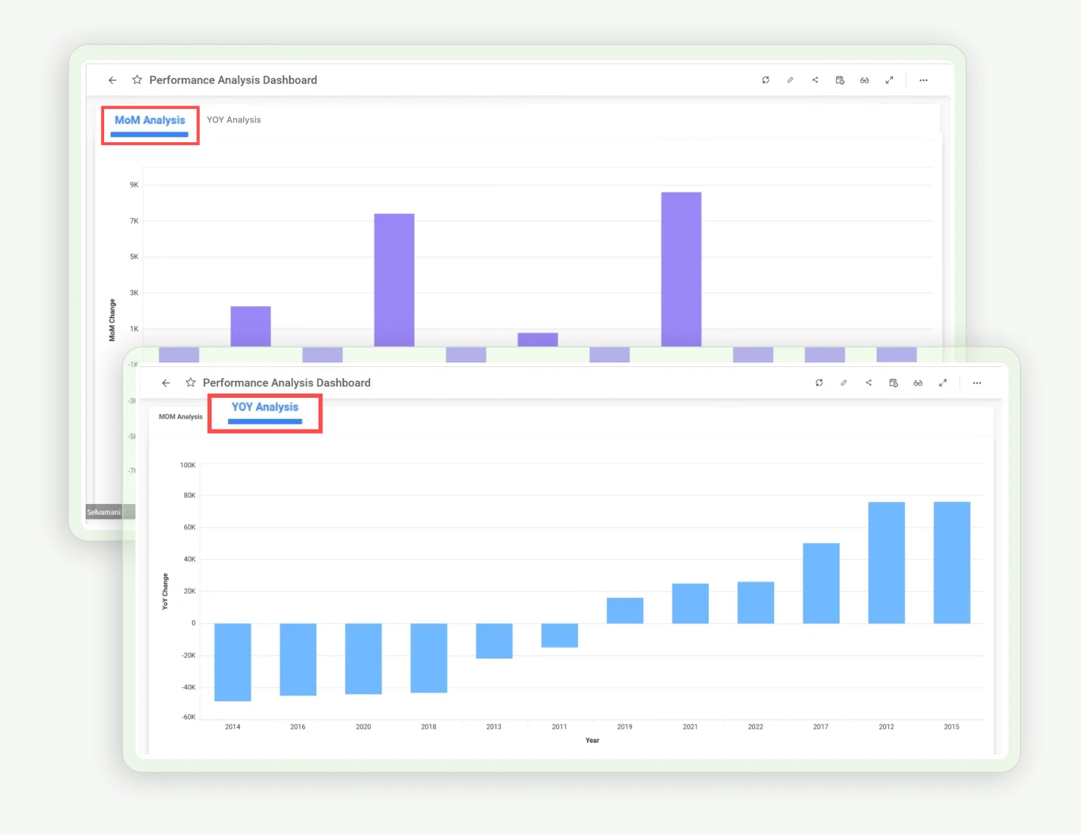 Self-Guided Demos – Explore Dashboards & Analytics | Bold BI
