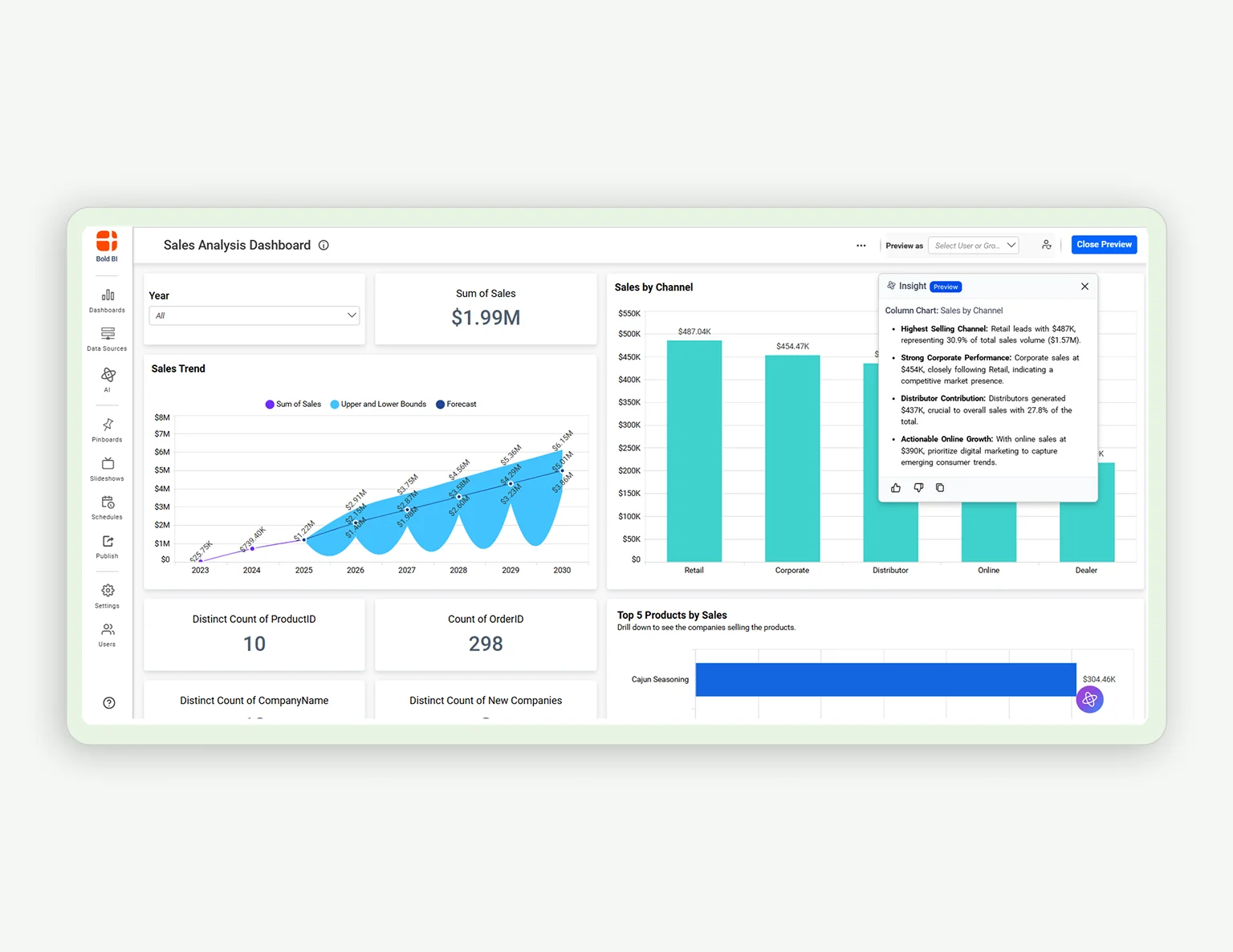 Self-Guided Demos – Explore Dashboards & Analytics | Bold BI