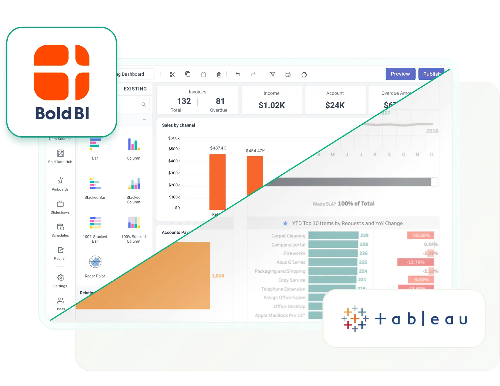 Bold BI vs Tableau - Embedded Analytics Comparison Guide