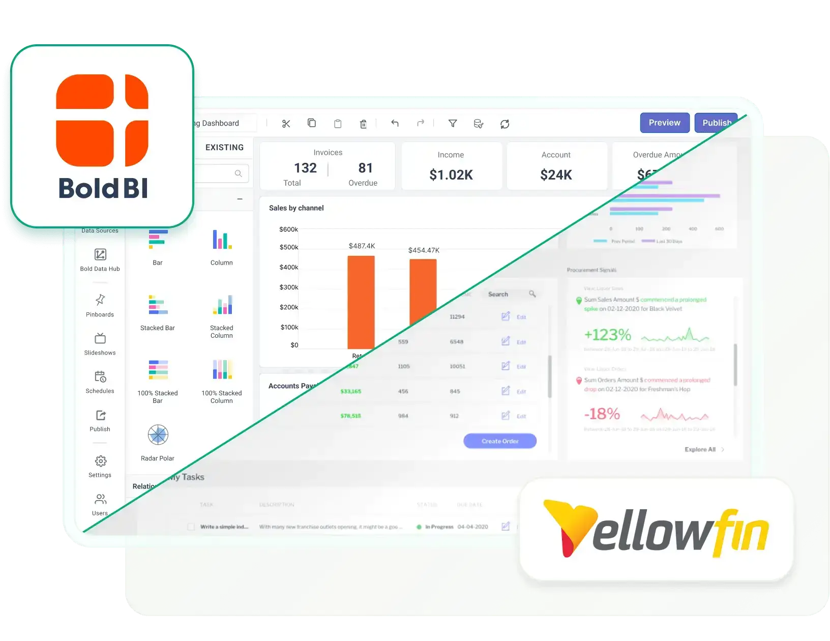 Yellowfin BI Alternatives for Embedded Analytics | Bold BI