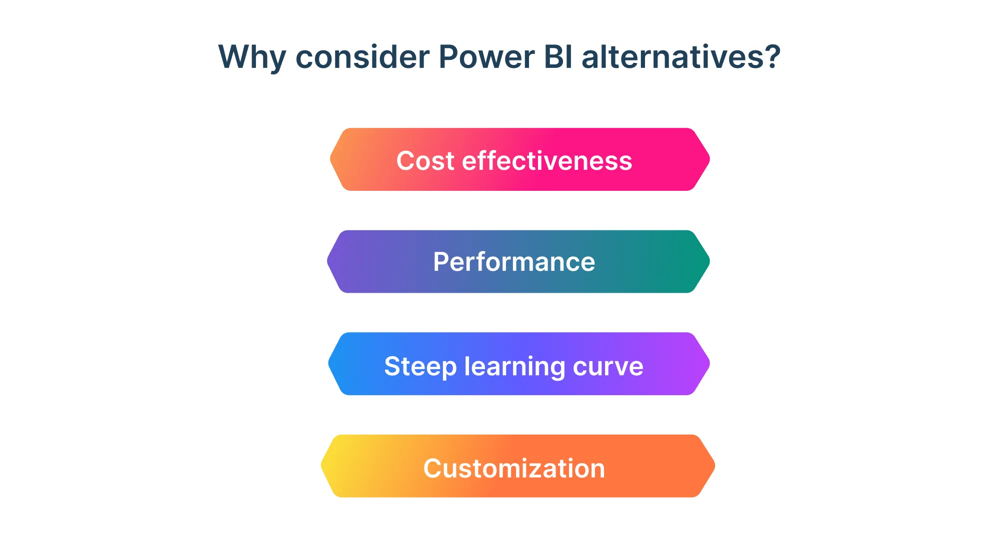 6 Best Power BI Alternatives in 2025 | Bold BI