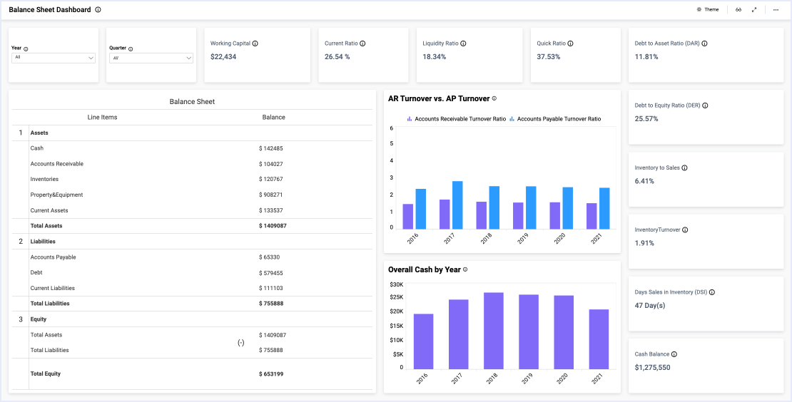 Online Accounting Dashboard Finance Examples Smart Dashboard